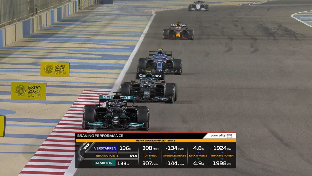 F1 confirms new Miami round – Jim Donnelly On Wheels